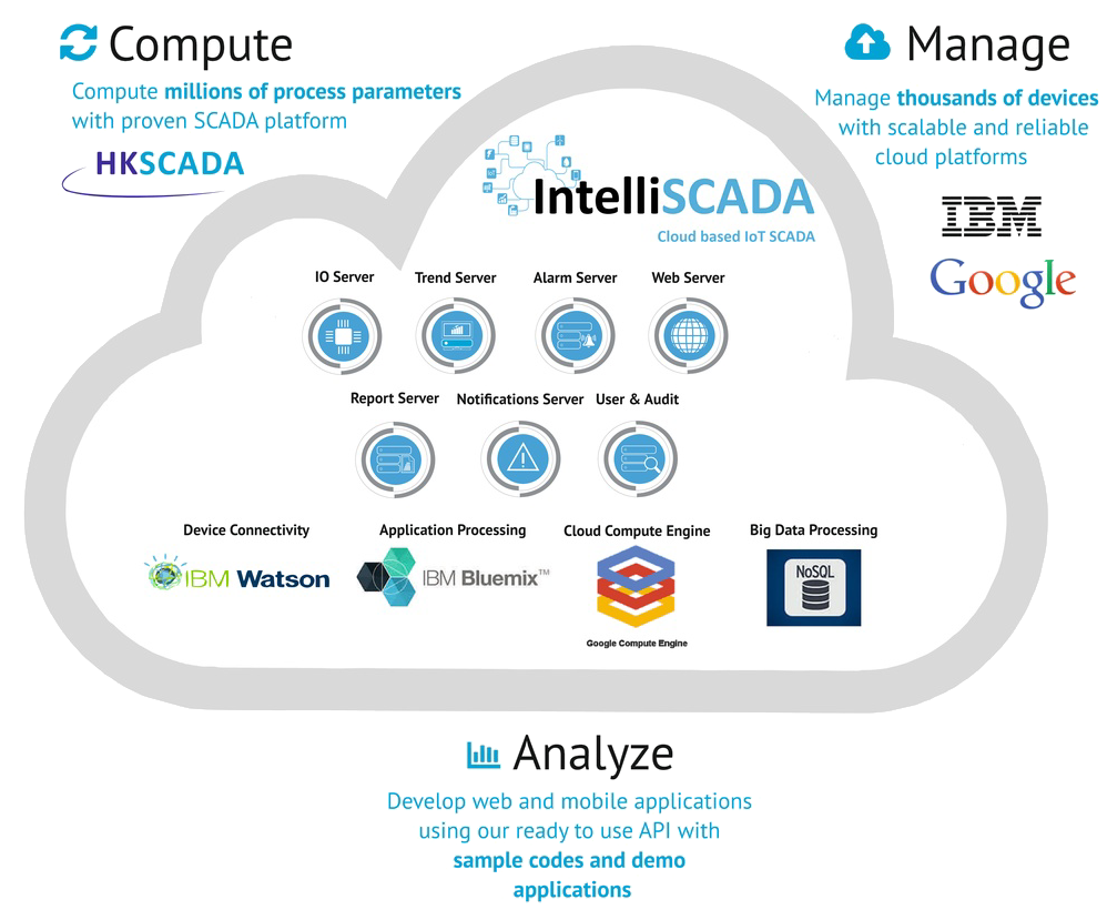 IIoT configuration utility | Login